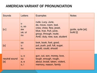 Vowel sounds1.1 | PPTX