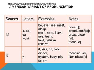 Vowel sounds1.1 | PPTX