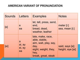 Vowel sounds1.1 | PPTX