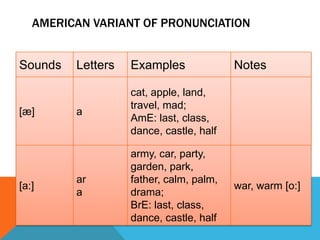 Vowel sounds1.1 | PPTX