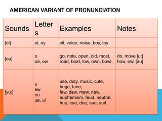 Vowel sounds1.1 | PPTX