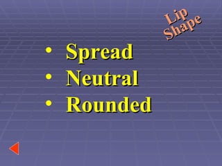 Vowel sounds a 2010 | PPT