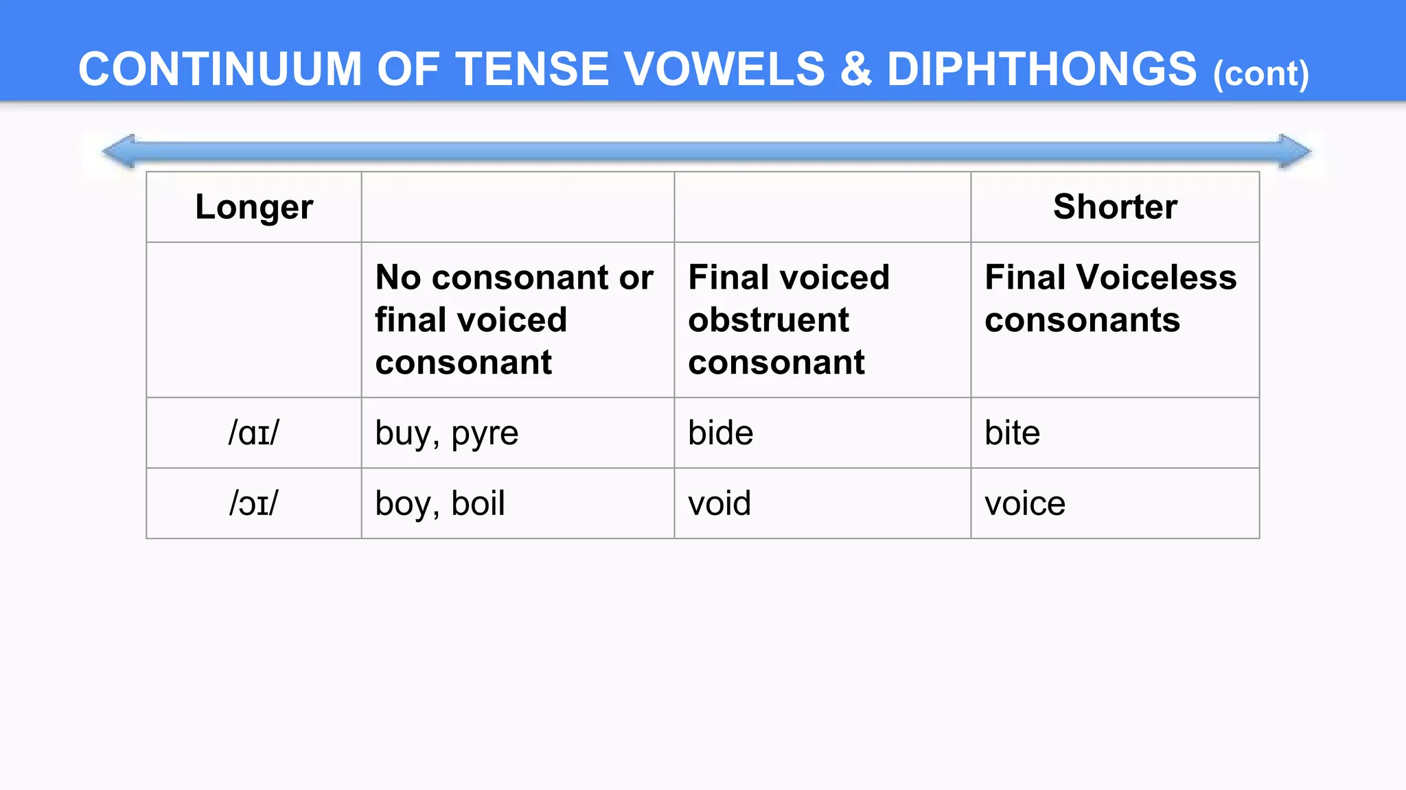 Vowels | PPT
