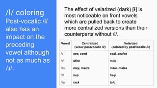 Vowels | PDF