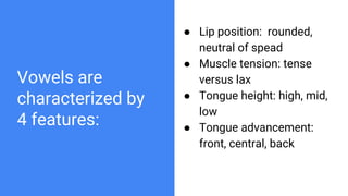Vowels | PPT