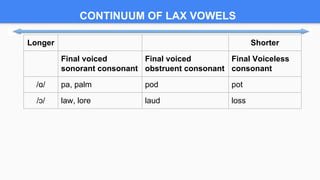 Vowels | PDF