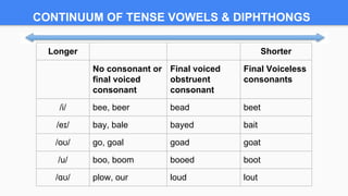Vowels | PPT