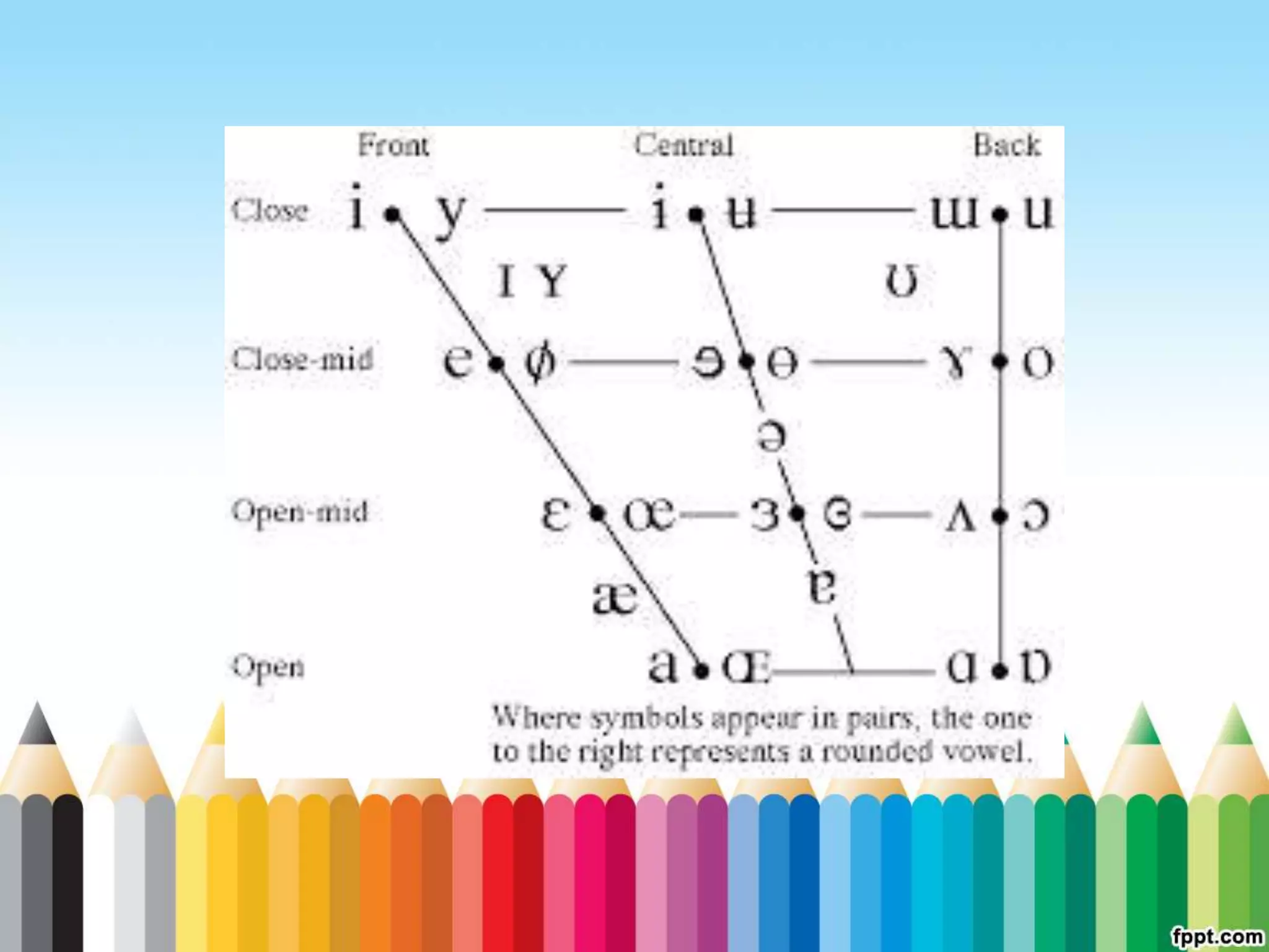 Vowels sounds | PPTX
