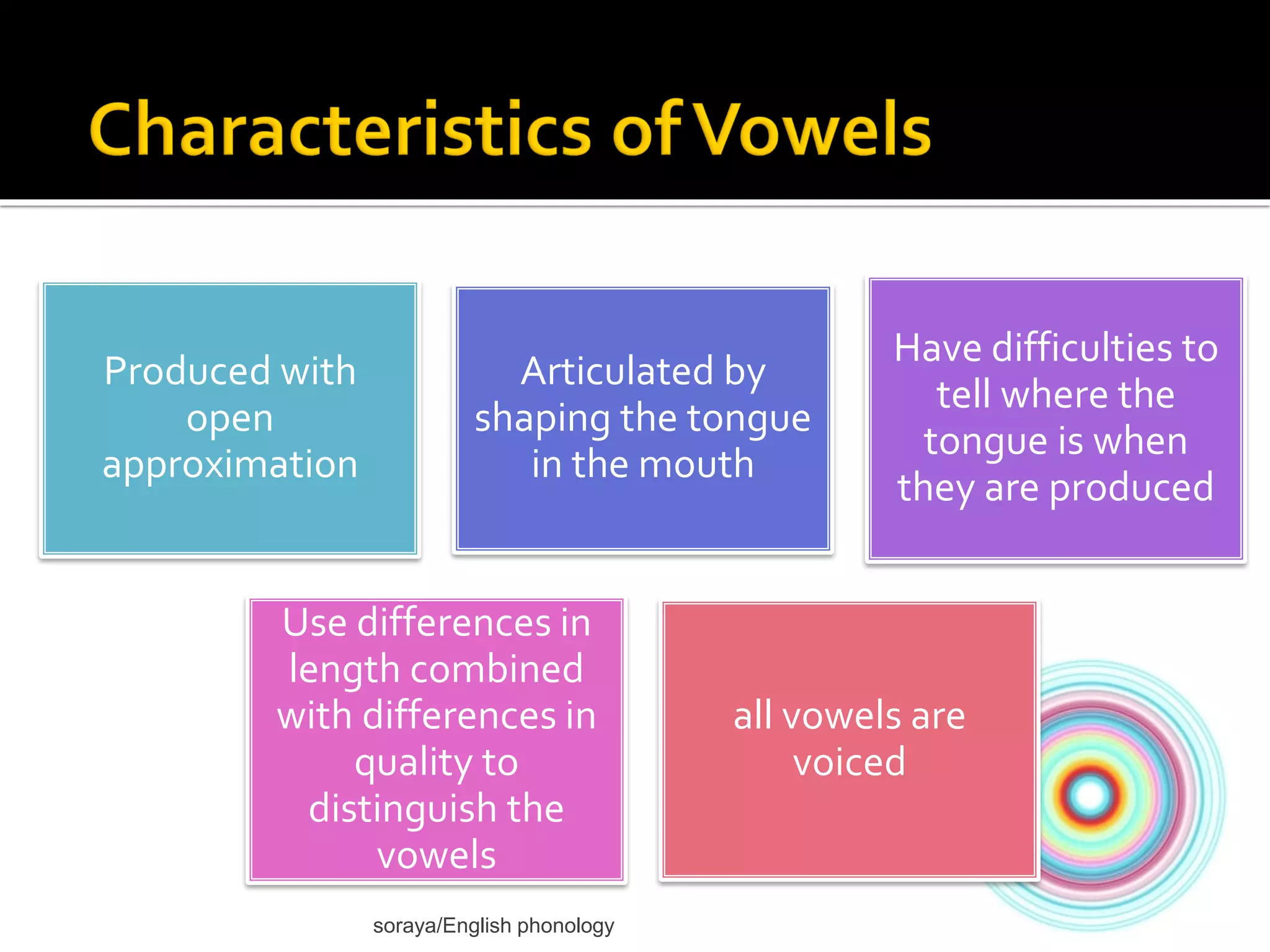 English Vowels sounds | PDF