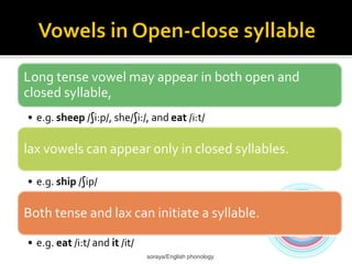 English Vowels sounds | PDF