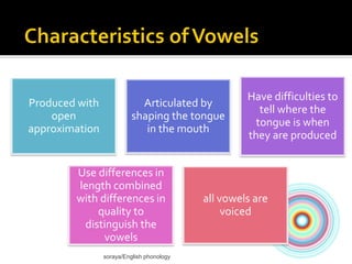 English Vowels sounds | PDF