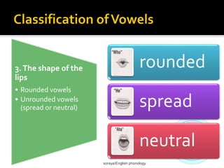 English Vowels sounds | PDF