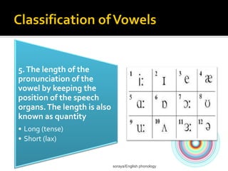 English Vowels sounds | PDF