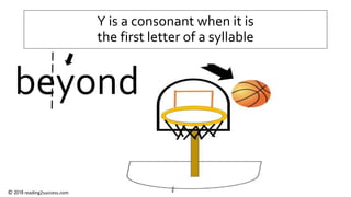 Y can be a consonant. Y can be a vowel! How can we tell? | PPTX