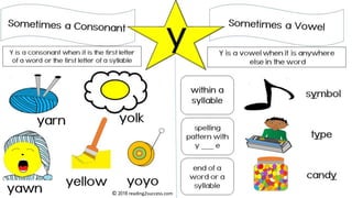 Y can be a consonant. Y can be a vowel! How can we tell? | PPTX