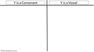 Y can be a consonant. Y can be a vowel! How can we tell? | PPTX
