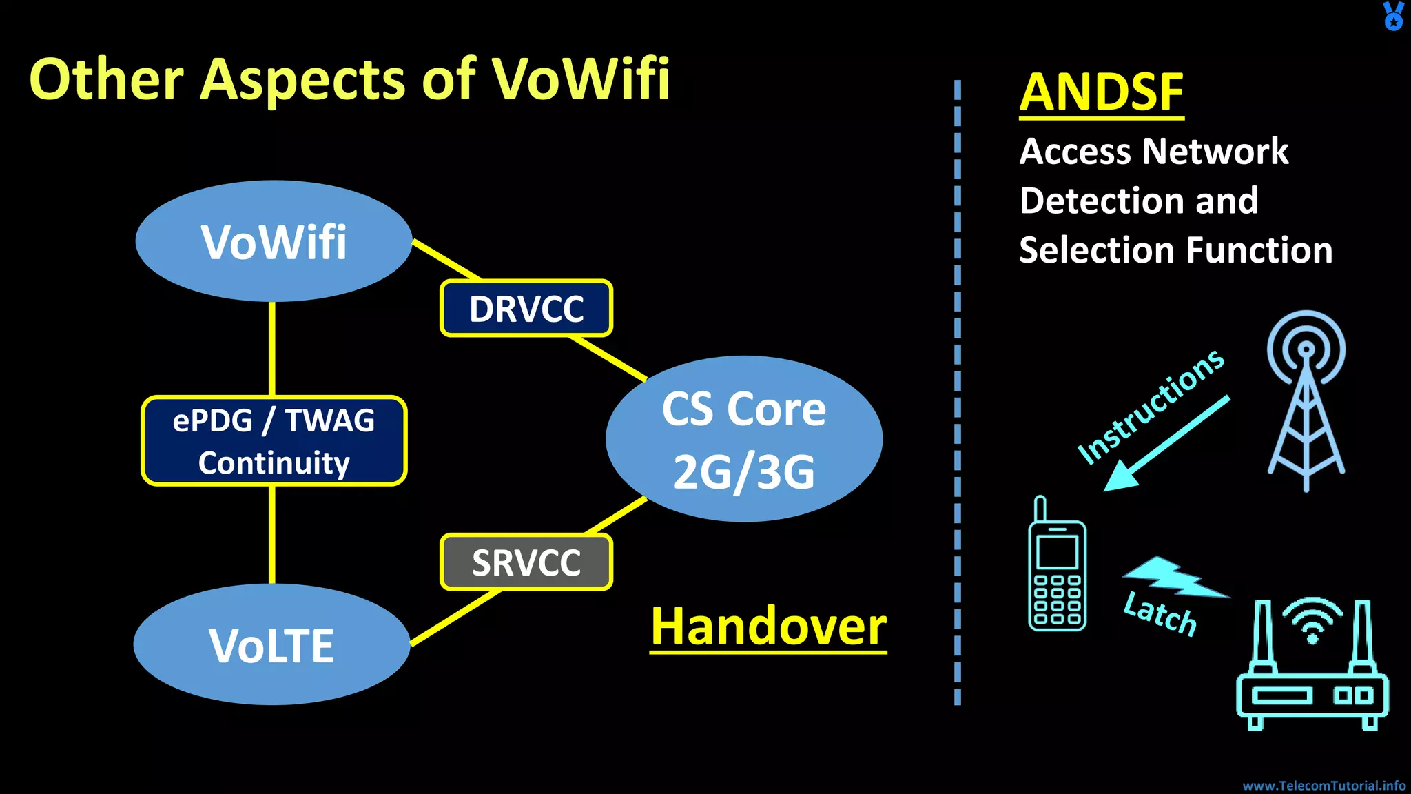 VoWifi 02 - VoWifi architecture overview (pdf ppt) | PDF