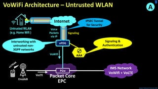 VoWifi 02 - VoWifi architecture overview (pdf ppt) | PDF