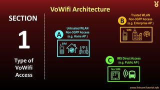 VoWifi 02 - VoWifi architecture overview (pdf ppt) | PDF