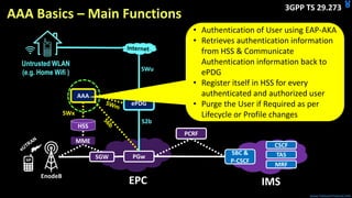 VoWifi 03 - vowifi epdg aaa and architecture (pdf ppt) | PDF