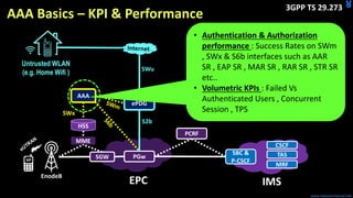 VoWifi 03 - vowifi epdg aaa and architecture (pdf ppt) | PDF