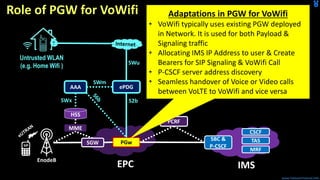 VoWifi 03 - vowifi epdg aaa and architecture (pdf ppt) | PDF