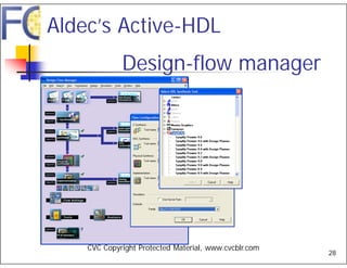 Upgrading to SystemVerilog for FPGA Designs - FPGA Camp Bangalore, 2010 ...