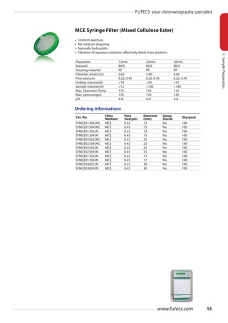 Membrane selection guide | PDF