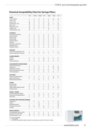 Membrane selection guide | PDF