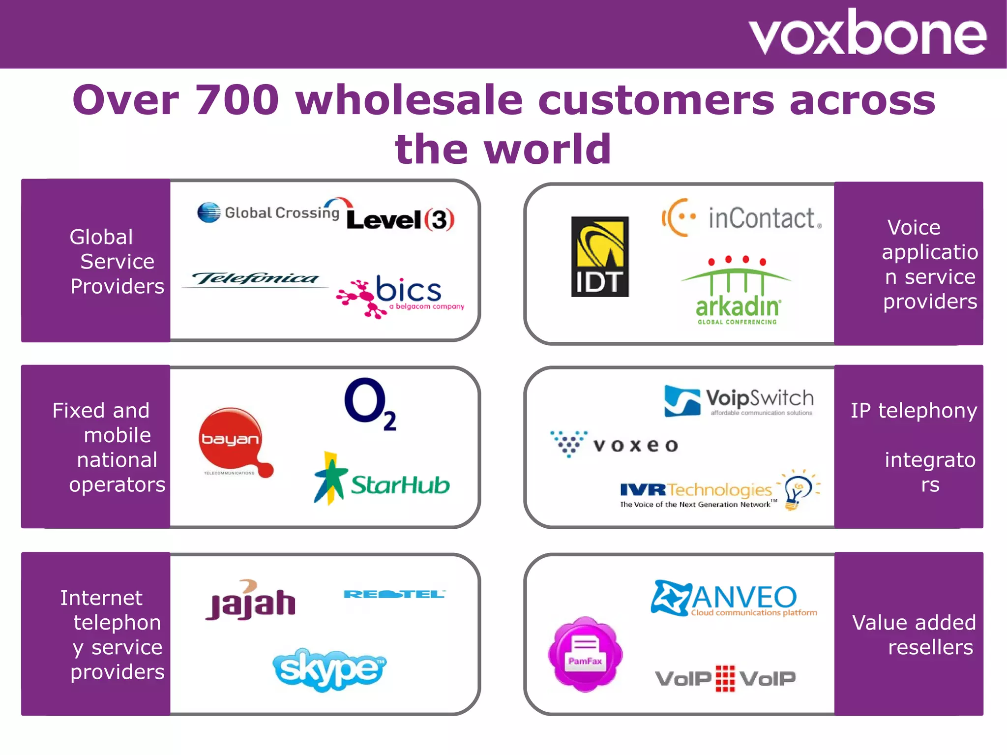 Voxbone Presentation | ODP