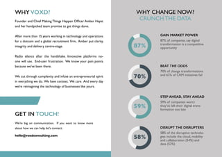 Voxd Consulting | PPT