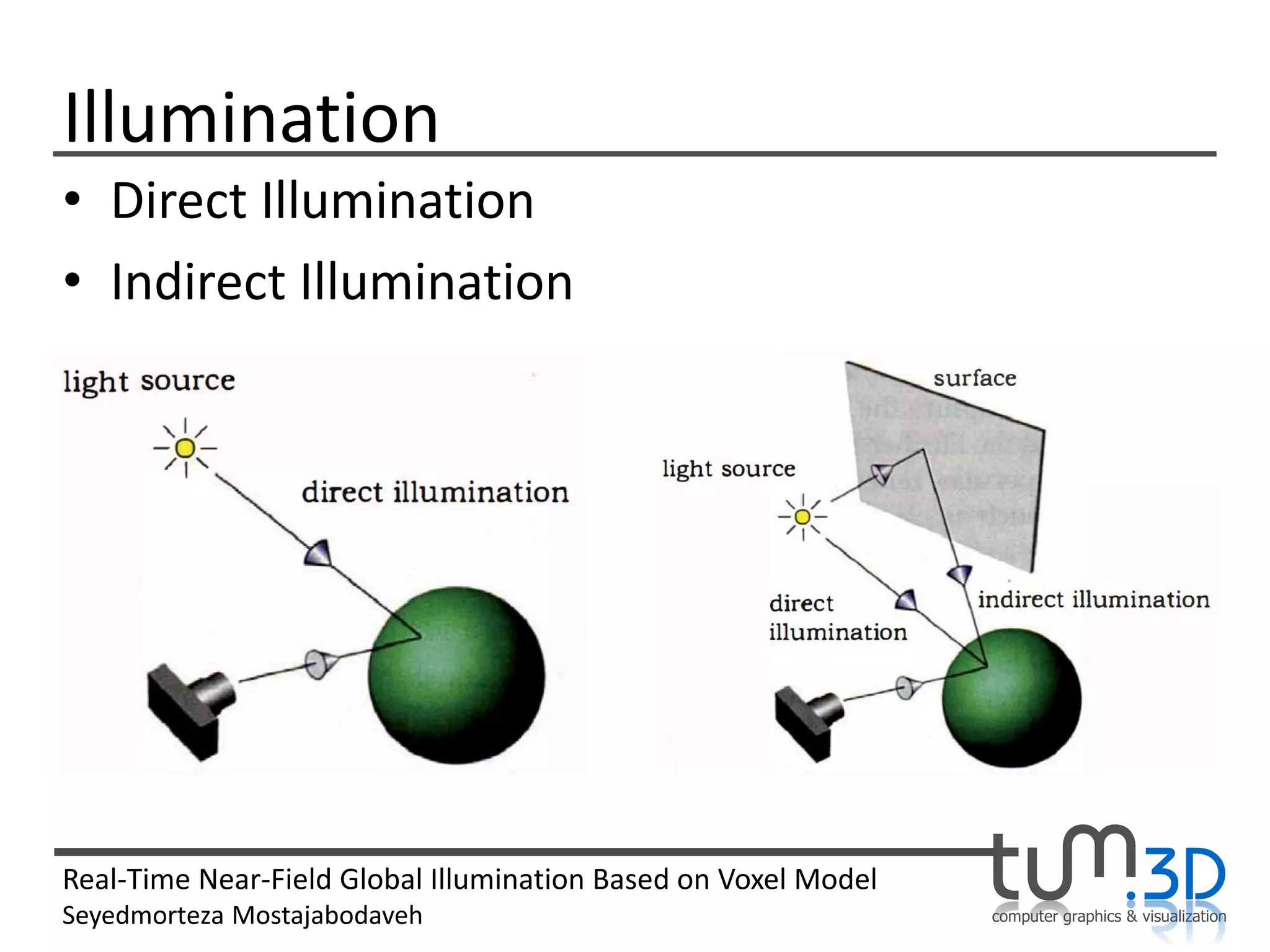 Voxel based global-illumination | PPT