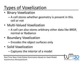 Voxel based global-illumination | PPT