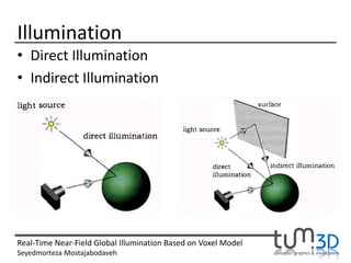 Voxel based global-illumination | PPT