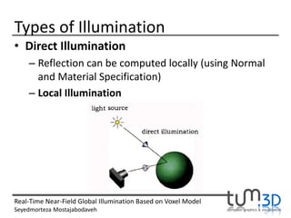 Voxel based global-illumination | PPT