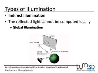Voxel based global-illumination | PPT