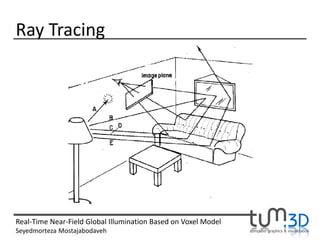 Voxel based global-illumination | PPT
