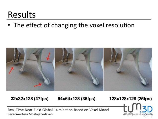 Voxel Based Global Illumination