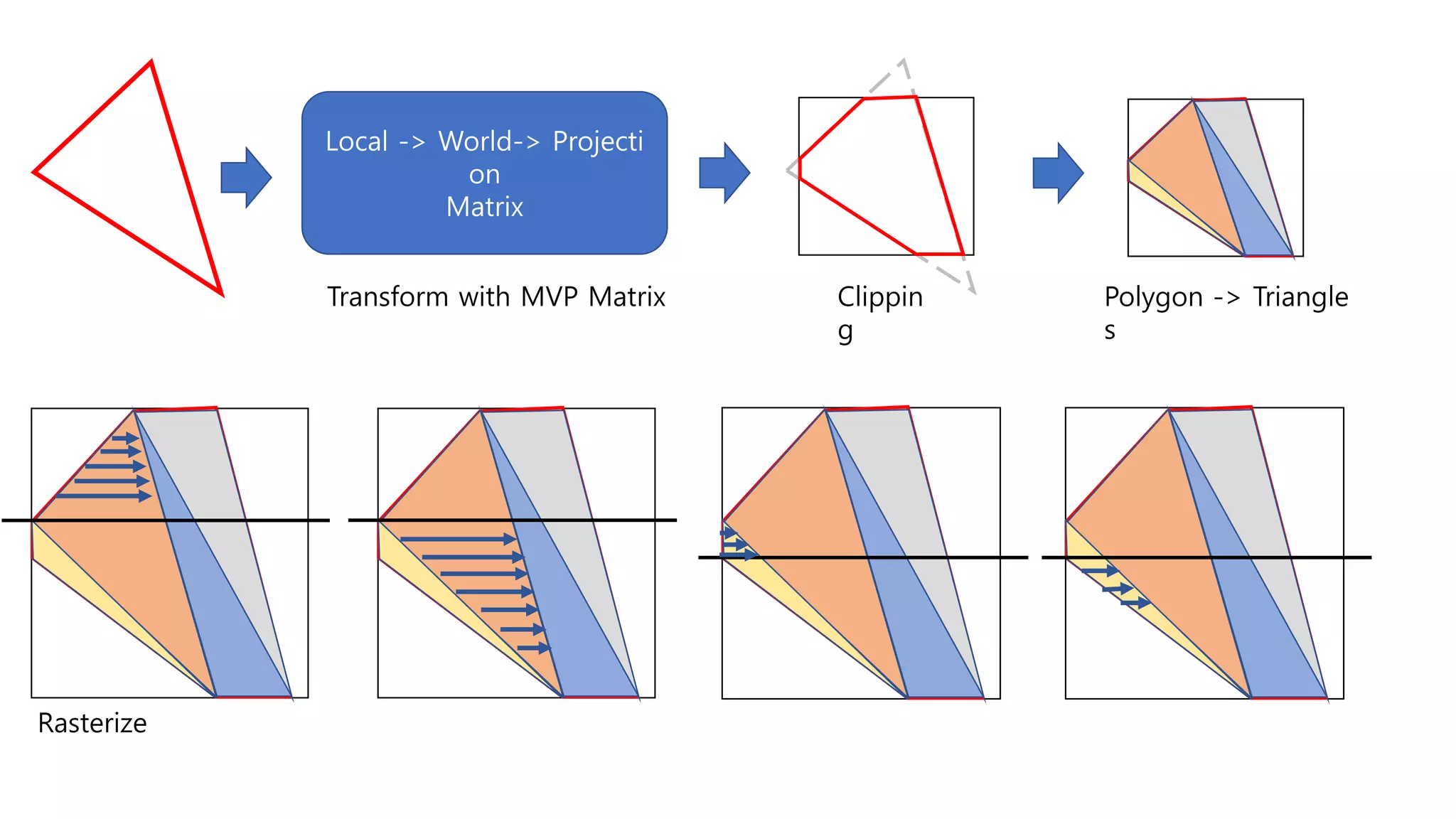 Voxel Based Game Optimazation Relelase Ppt