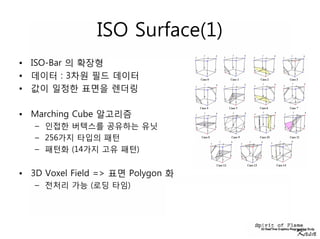 09_Voxel rendering | PPT