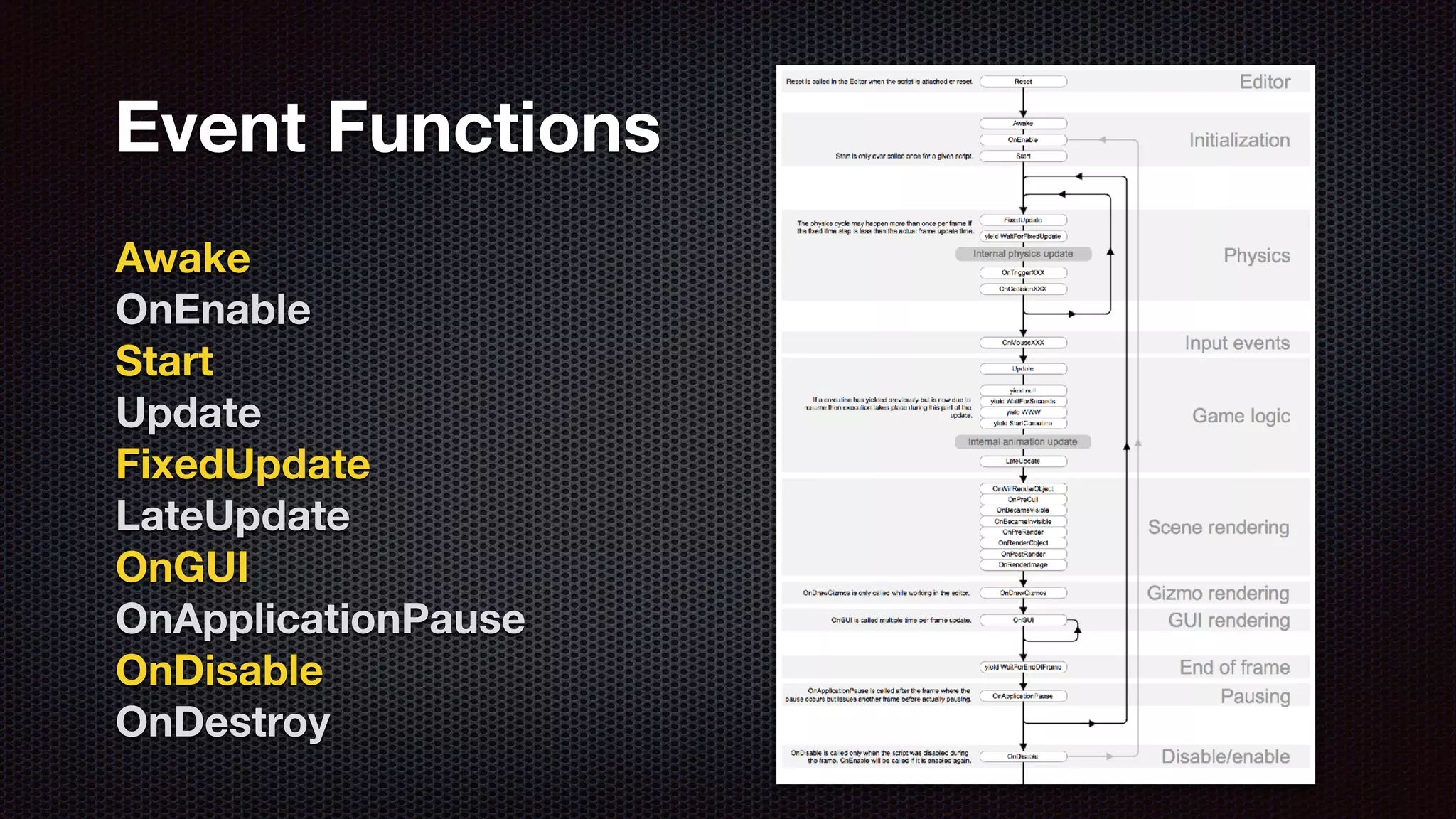 Mobile Game Development in Unity | PDF