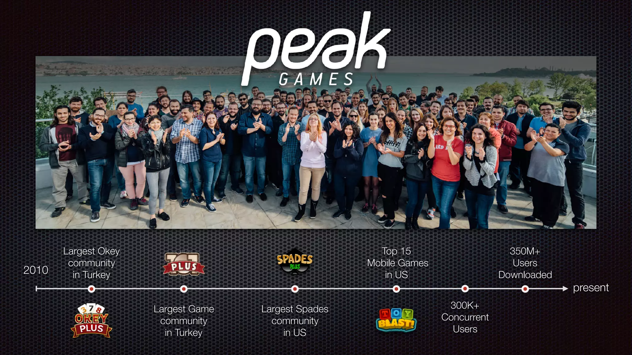 Mobile Game Development in Unity | PDF