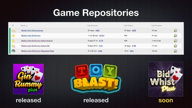Mobile Game Development in Unity | PPT