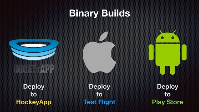 Mobile Game Development in Unity | PPT