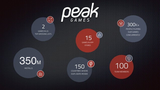 Mobile Game Development in Unity | PPT