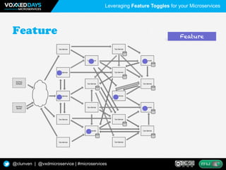 Leveraging Feature Toggles for your Microservices (VoxxeddaysMicroservices Paris) | PPT
