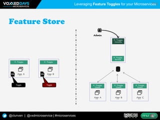 Leveraging Feature Toggles for your Microservices (VoxxeddaysMicroservices Paris) | PPT