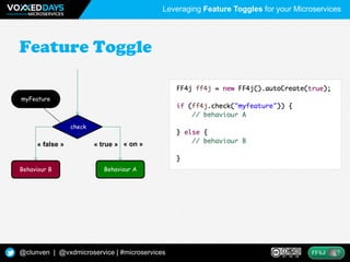 Leveraging Feature Toggles for your Microservices (VoxxeddaysMicroservices Paris) | PPT