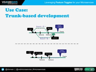 Leveraging Feature Toggles for your Microservices (VoxxeddaysMicroservices Paris) | PPT