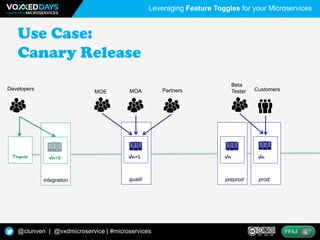 Leveraging Feature Toggles for your Microservices (VoxxeddaysMicroservices Paris) | PPT